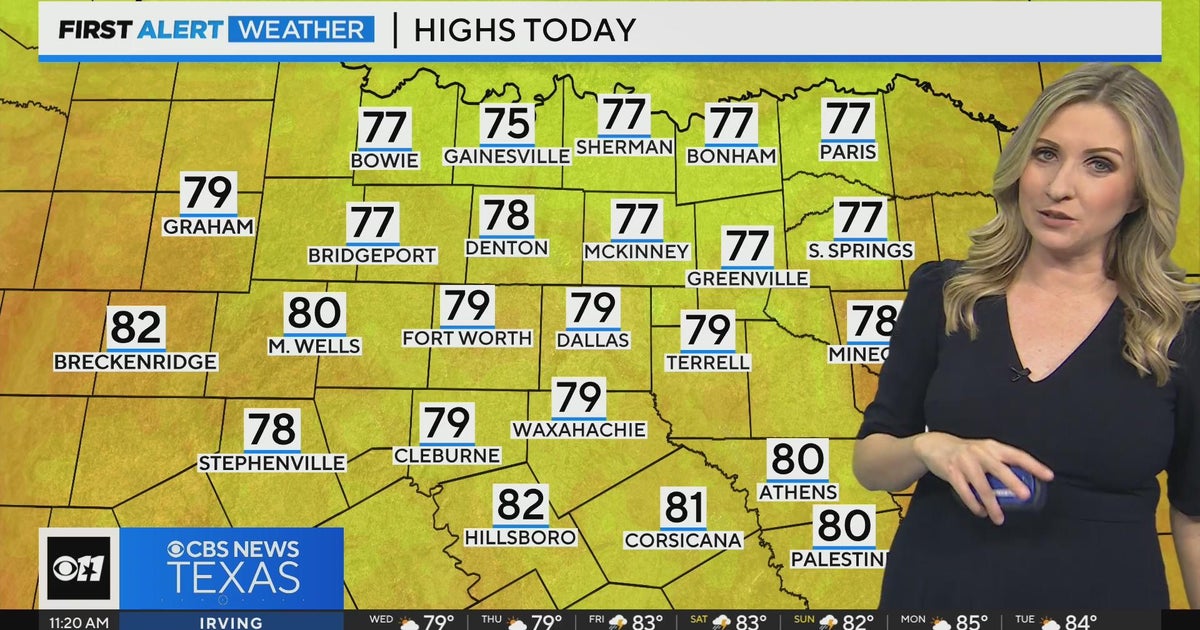 Warm, cloudy Wednesday ahead of weekend storms - CBS Texas