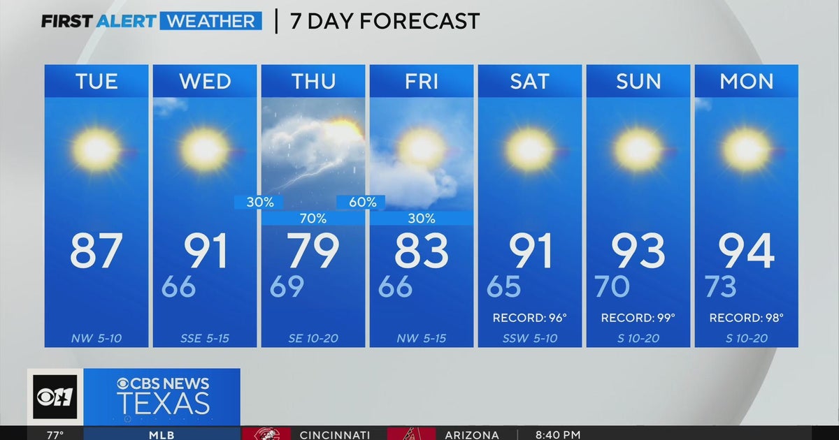 Calm, beautiful Tuesday ahead - CBS Texas