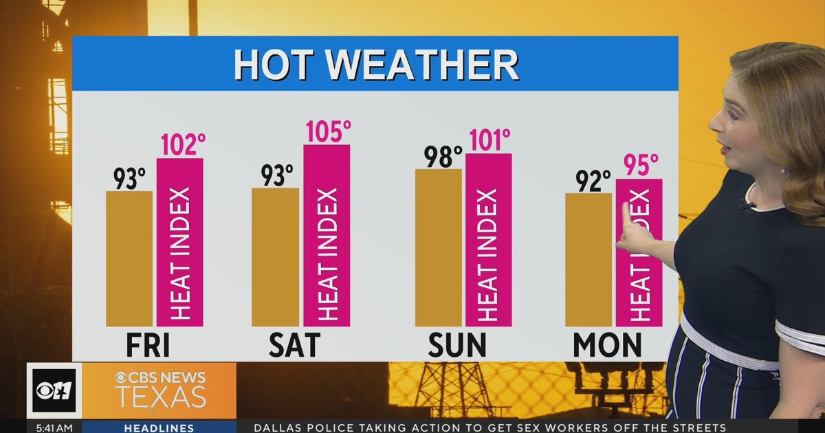 Hot, humid Memorial Day weekend ahead for North Texas - CBS Texas
