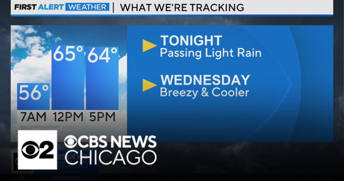 Breezy and cooler on Wednesday in Chicago - CBS Chicago