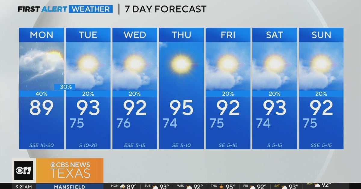 Get ready for a hot, humid start to the work week - CBS Texas