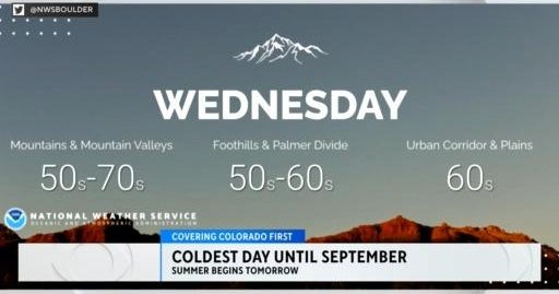 National Weather Service shares the coldest day for summer until ...