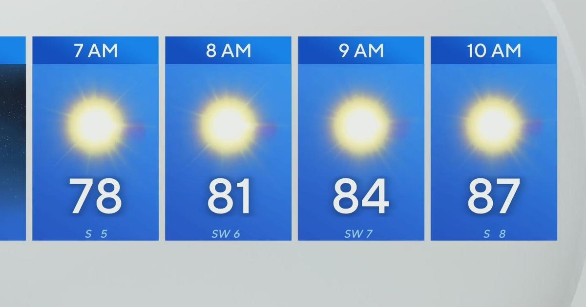 Hot, humid start to the weekend in North Texas - CBS Texas