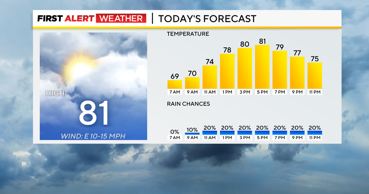 Cloudy and comfortable weather sticks in Pittsburgh before flood ...