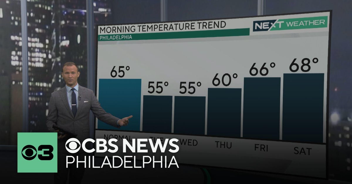 Cool morning temperatures multiple days this week in Philadelphia ...