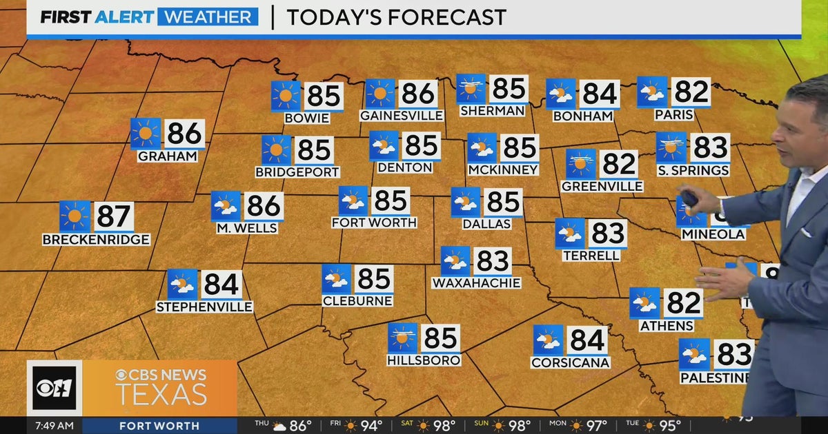 Another day of below-average temperatures in North Texas before summer ...