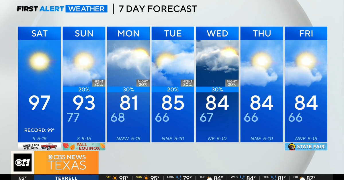 CBS News Texas Forecast - CBS Texas