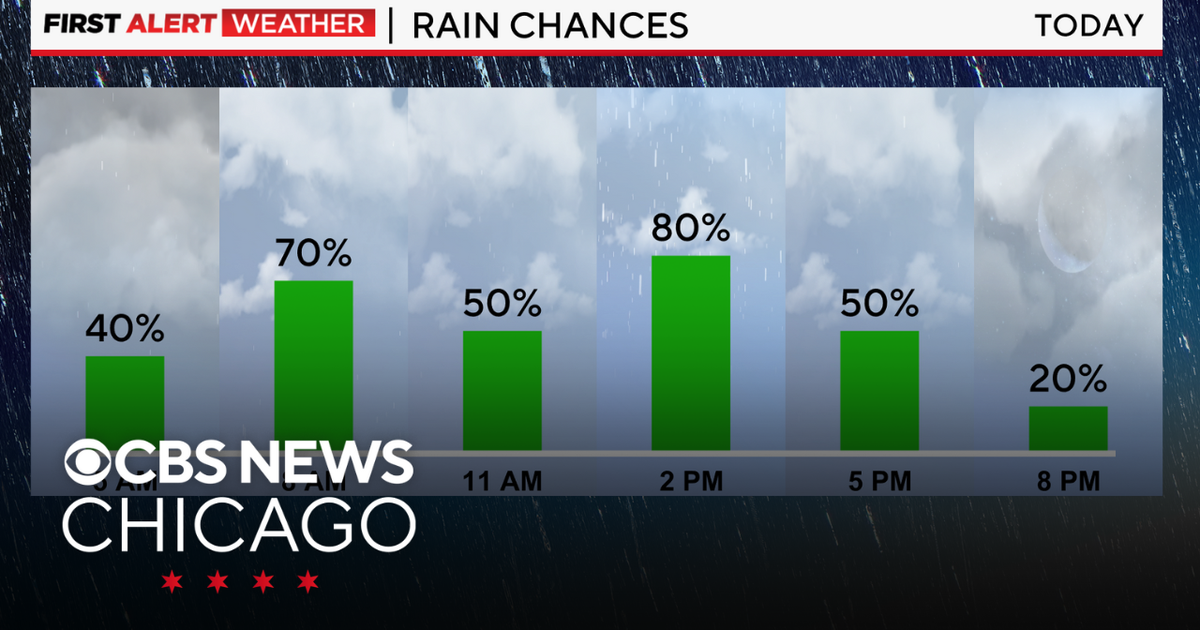 Heavy rain Tuesday morning in Chicago - CBS Chicago