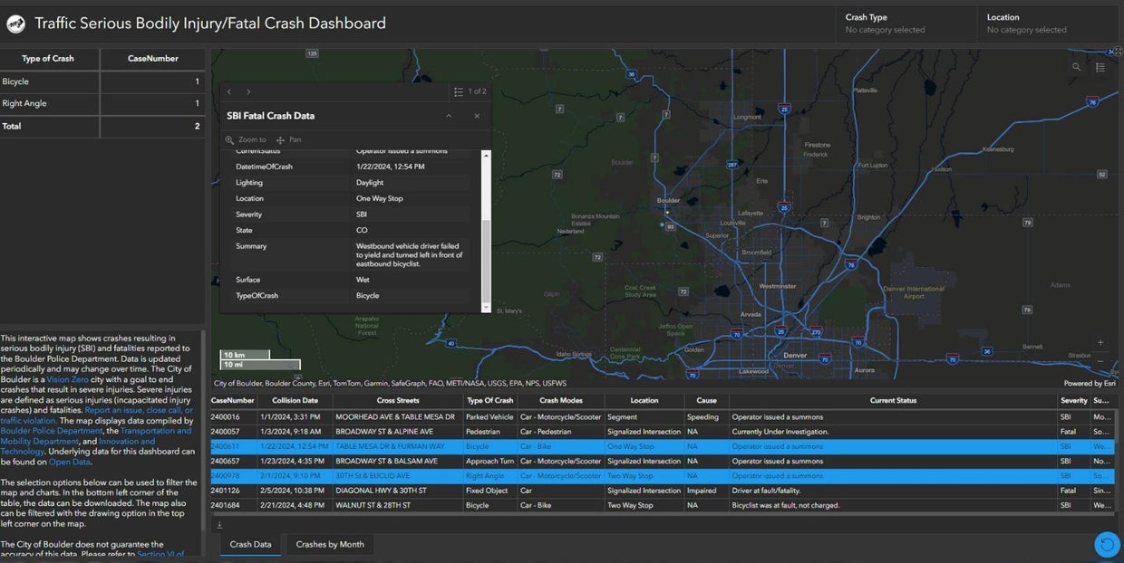 Boulder Police Department launches new traffic crash dashboard designed ...