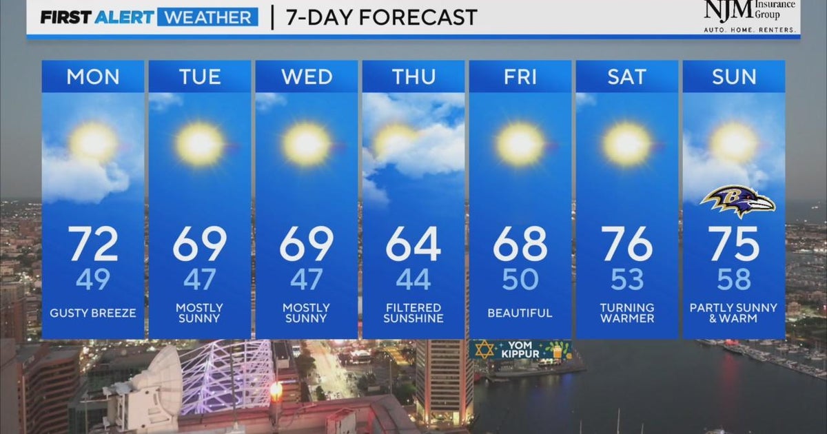 After an outstanding day of weather across the area on this Sunday, we ...