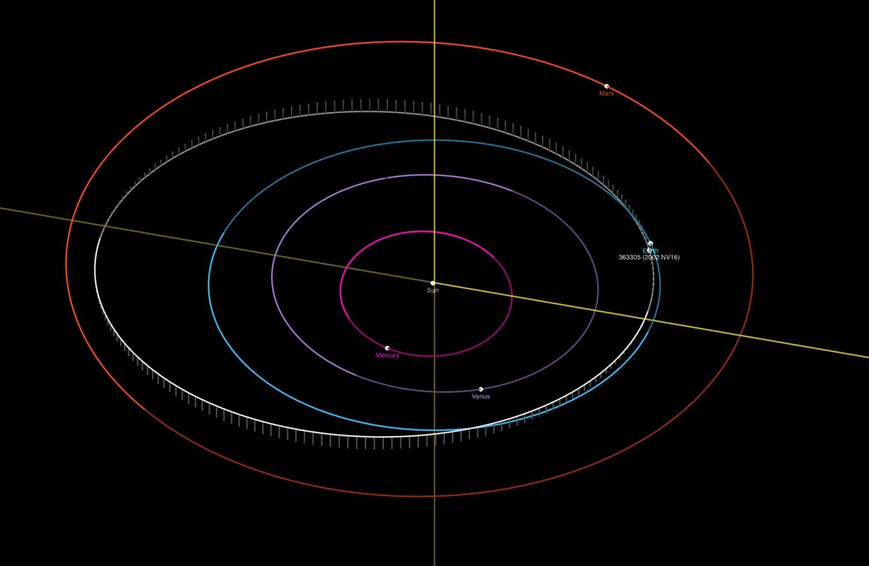 Skyscraper-sized asteroid and 4 others speed past Earth on the same day ...
