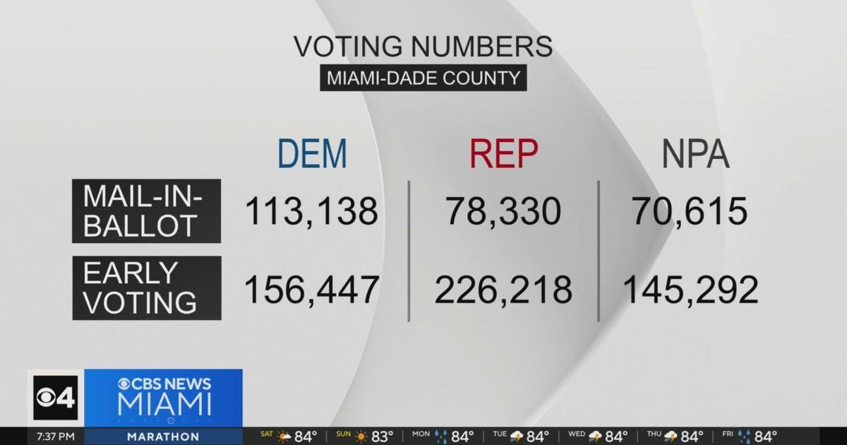 Early voting totals continue growing in South Florida before deadline ...