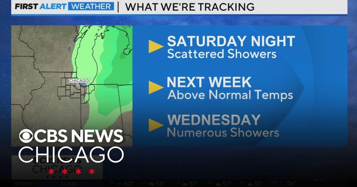 Scattered showers Saturday night, above-normal temps next week in ...