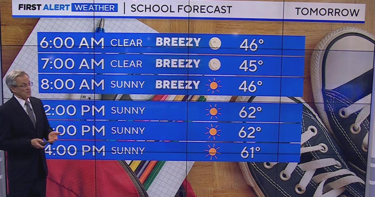 Temperature drop brings a First Alert Weather Day to North Texas - CBS ...