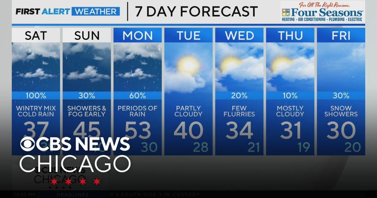 Mild stretch ahead for Chicago, with rain chances the next few days ...