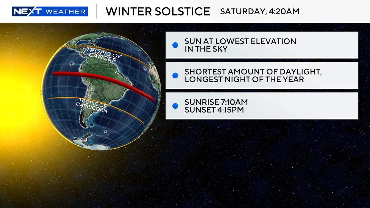 Winter solstice means barely 9 hours of sunlight for Boston on 2024's ...