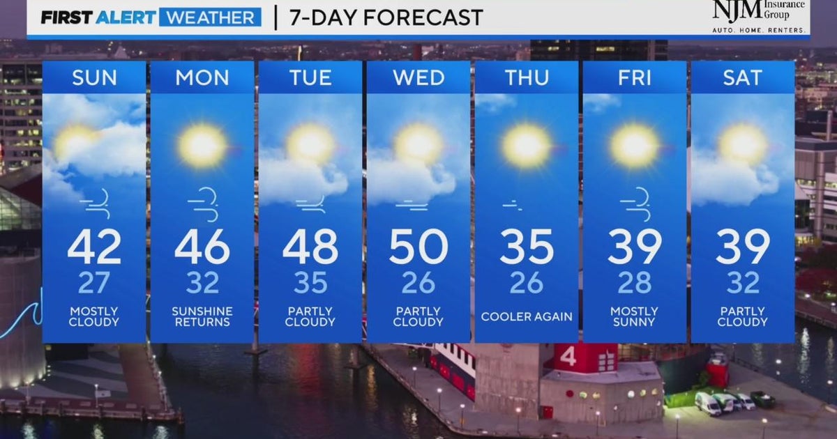 Sunny Saturday, clouds increase in the evening, temps peak in the high ...