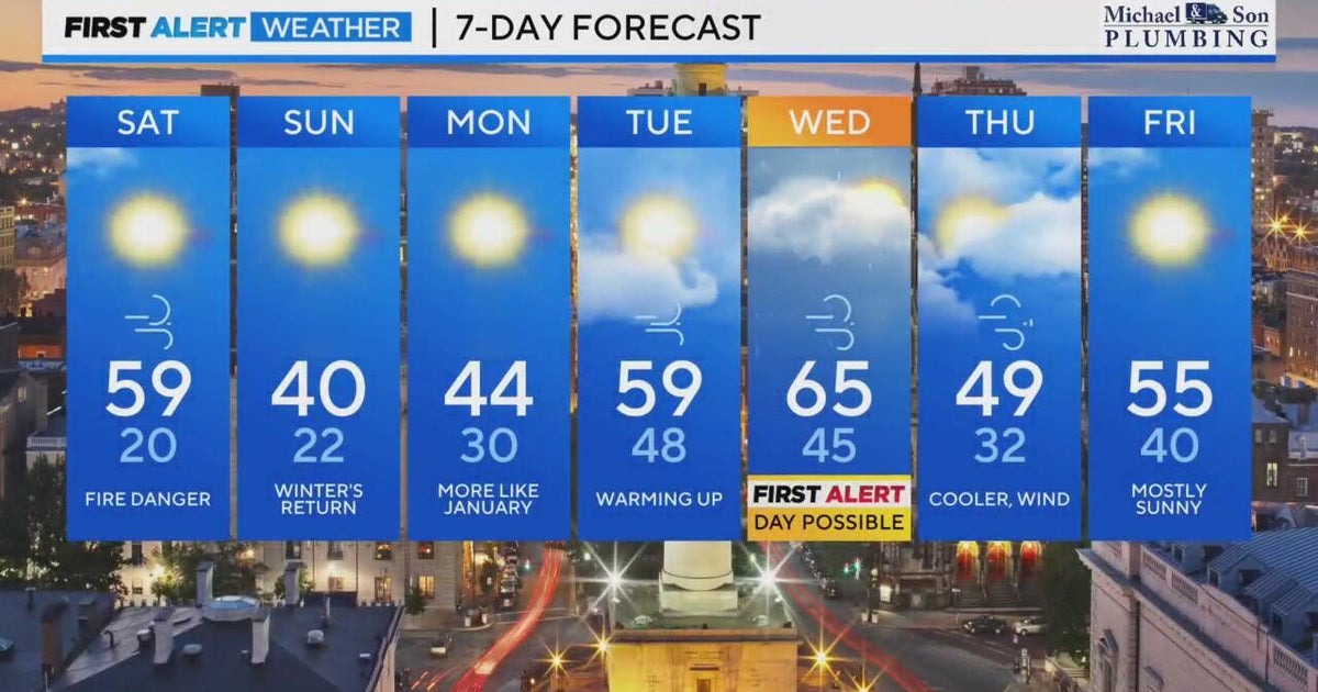 Strong winds, low humidity Saturday, temps peak in the high 50s - CBS ...