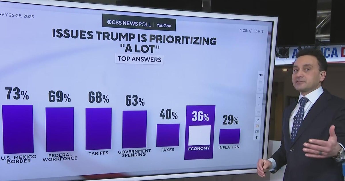 Poll shows rising concerns over attention being given to the economy ...