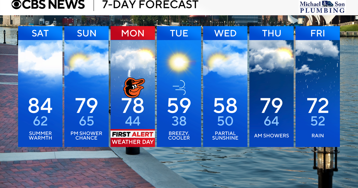 Warm weekend ahead of Monday storms in Maryland - CBS Baltimore