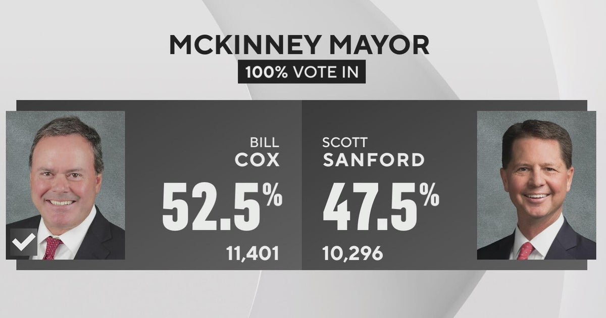 Garland and McKinney have new mayors after run-off election. See all results - CBS Texas