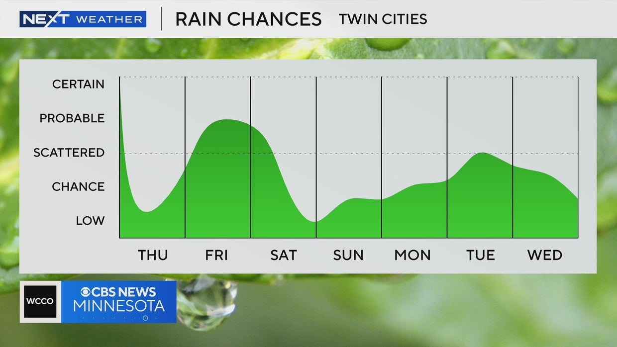 Storms sweep across Minnesota Wednesday, with rain in extended forecast ...