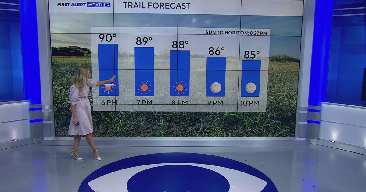 Hot and humid weekend ahead for North Texas - CBS Texas