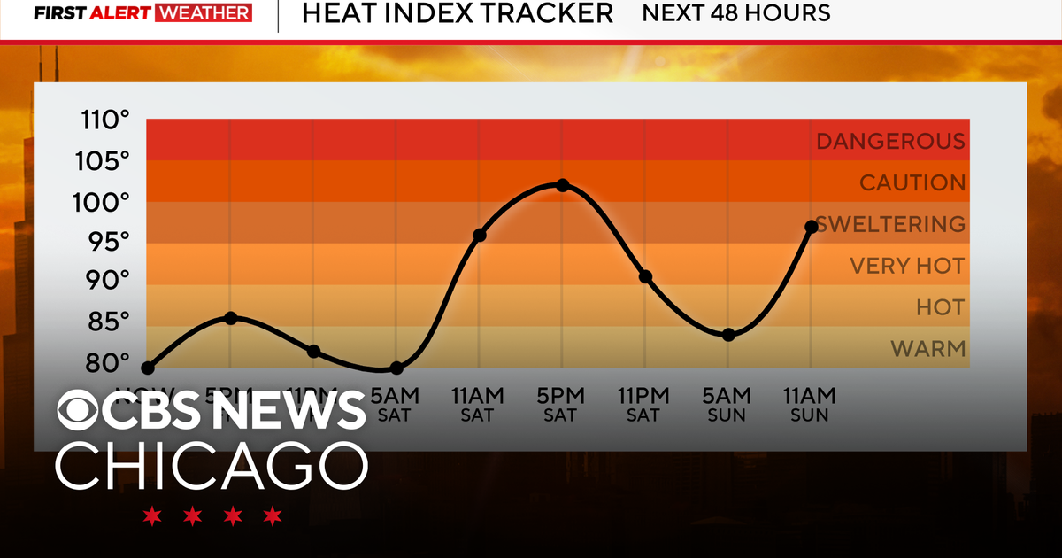 Chicago weather: Hot and humid with Extreme Heat Warning Saturday - CBS ...