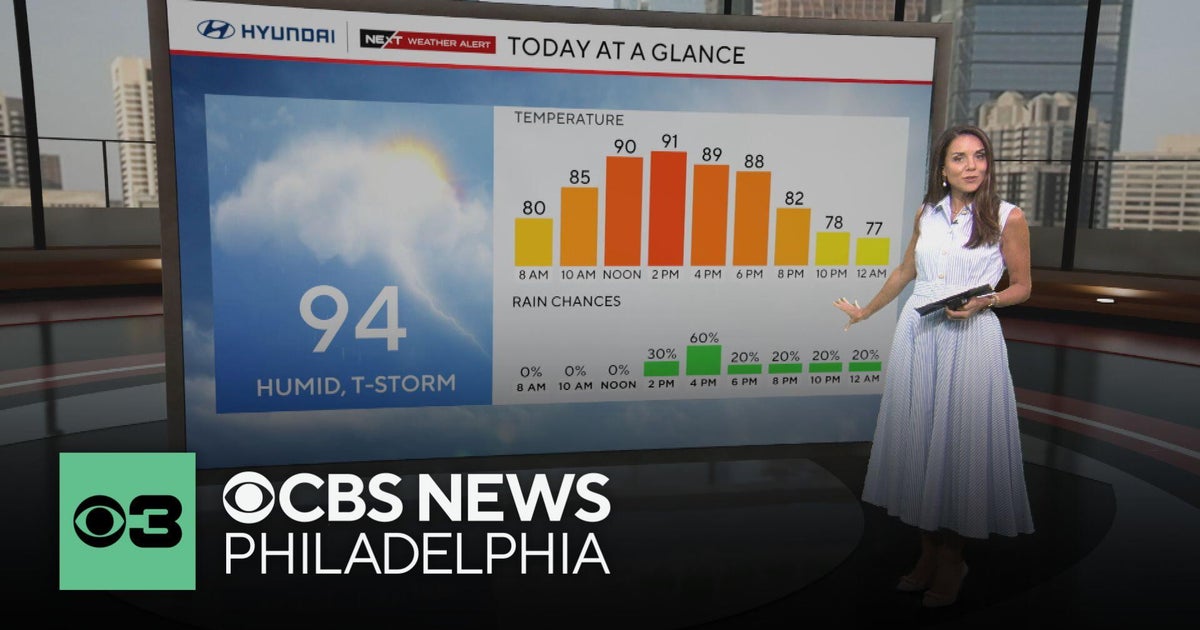 Humidity and heat set in around Philly region Tuesday before afternoon ...