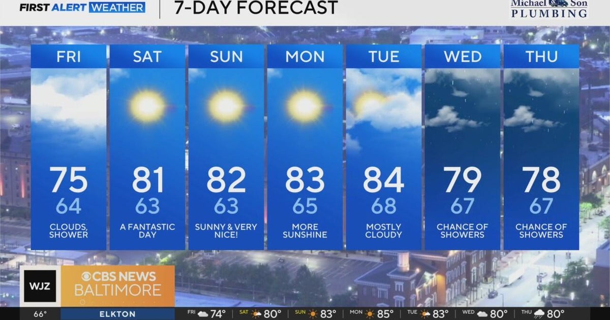 Cooler, cloudy Friday morning before winning weekend weather in ...