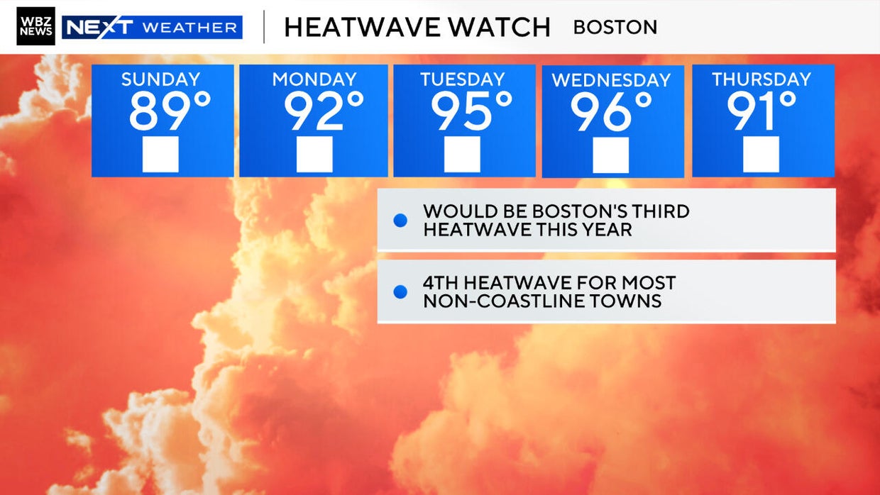 Boston faces third heat wave this week and there's no significant rain ...