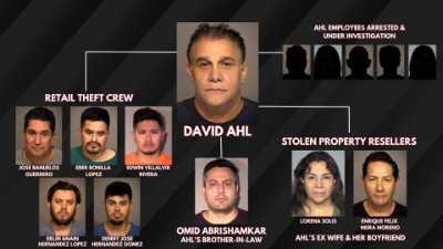 14 arrested in $10 million Southern California Home Depot theft ring ...