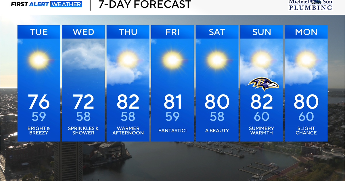 Cloudy weather, stray shower possible across parts of Maryland ...