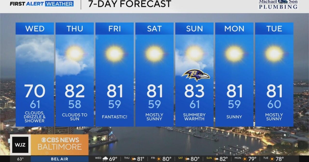 Cloudy Wednesday, summer warmth returns Thursday - CBS Baltimore