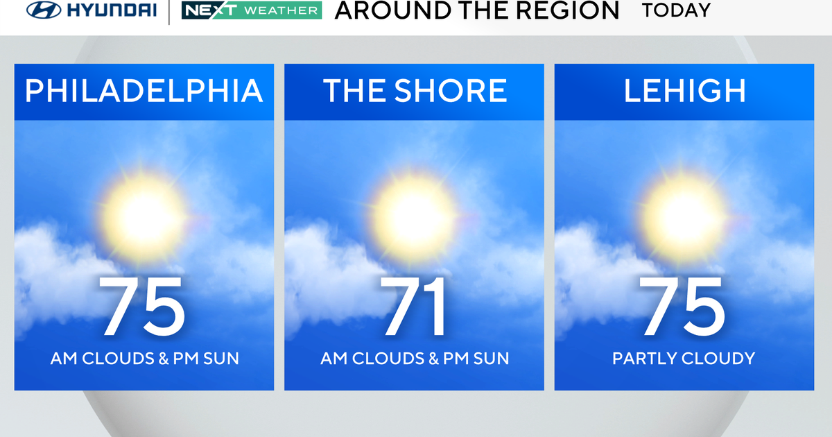 Beautiful weather for Eagles-Rams game in Philadelphia on Sunday ...