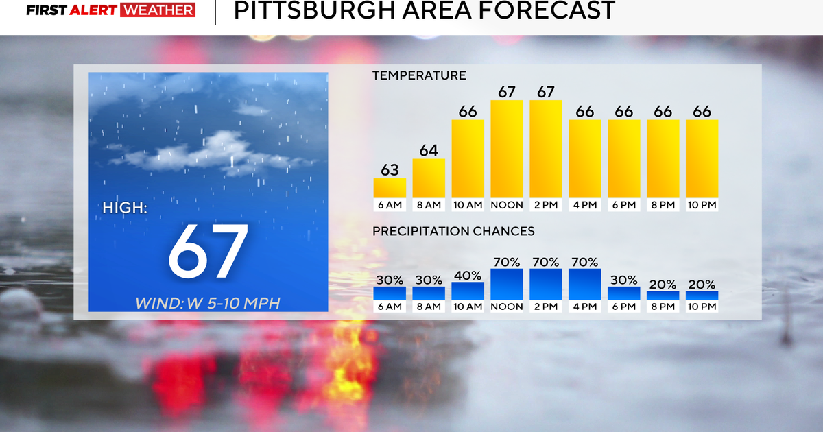Rain chance continues throughout Pittsburgh area Wednesday; widespread ...