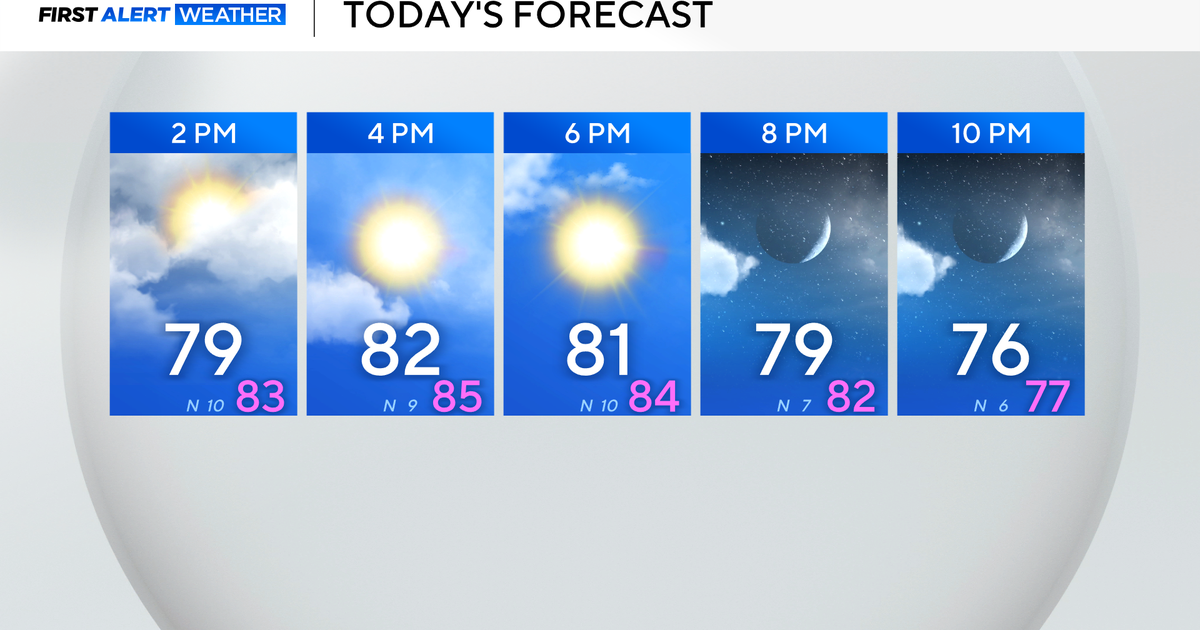 North Texas skies clear up after rainy Wednesday morning - CBS Texas