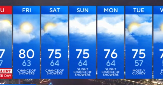 Alert Day for potentially strong storms across Maryland on Thursday ...