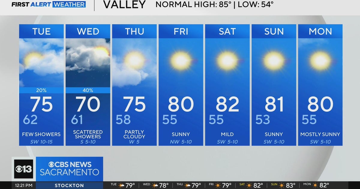 Tuesday afternoon Northern California weather forecast - Sept. 30, 2025 ...