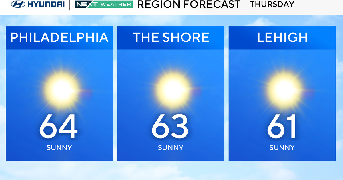 Sunny and breezy Thursday in Philadelphia region. Here's the weather ...