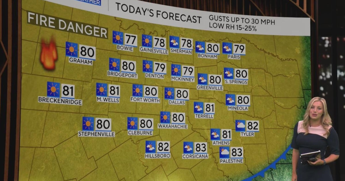 Another gusty day ahead in North Texas - CBS Texas