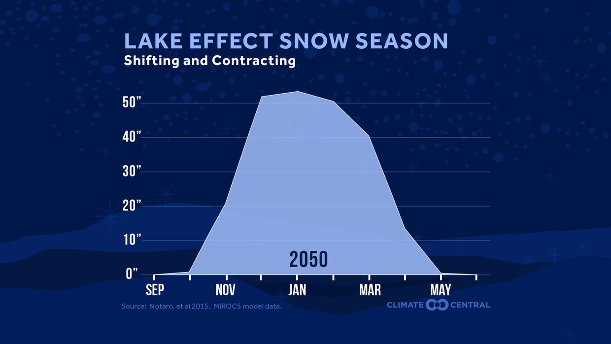 How a warming climate is changing lake-effect snow - CBS Pittsburgh