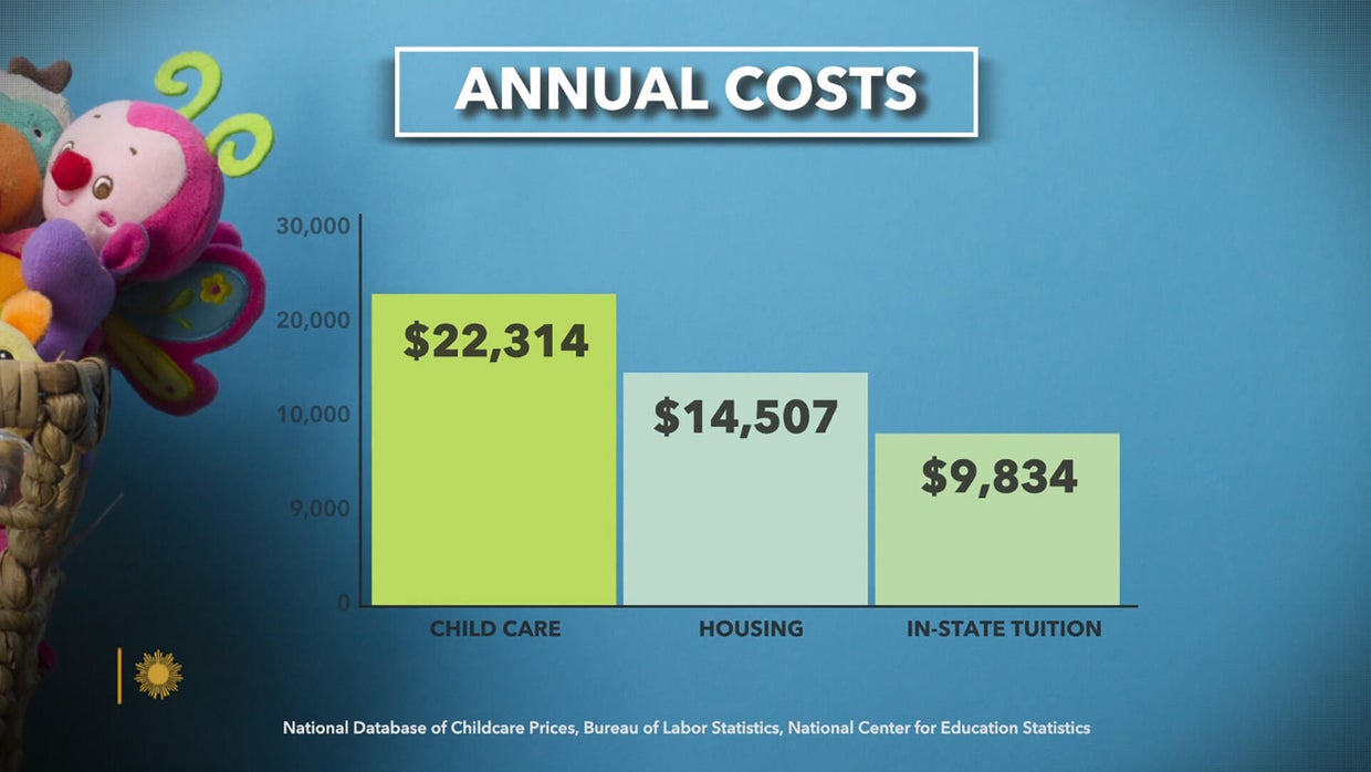 Dealing With The Crushing Costs Of Child Care Cbs News