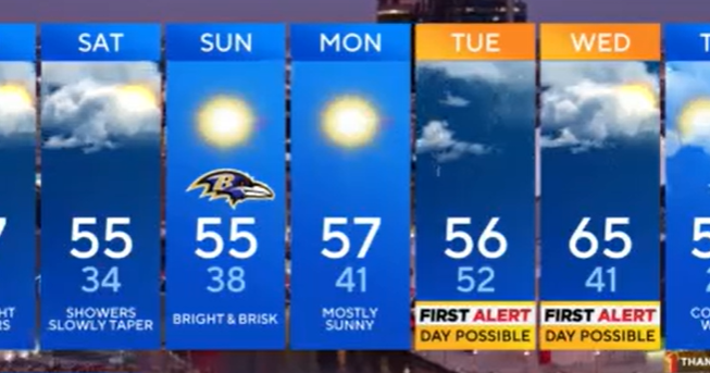 Wet weather expected in Maryland Friday into Saturday - CBS Baltimore