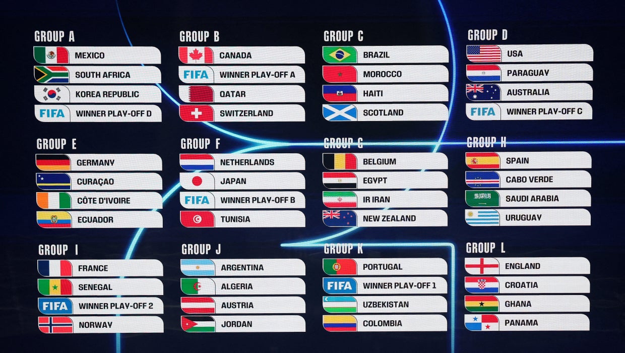 2026 FIFA Men's World Cup groups are set. See the USA matchups and possible "Group of Death."