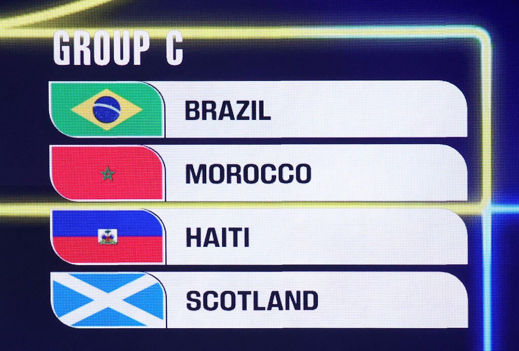 2026 FIFA Men's World Cup groups are set. See the USA matchups and ...