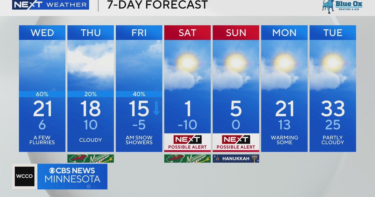 NEXT Weather: Noon report for Minnesota from Dec. 10, 2025 - CBS Minnesota