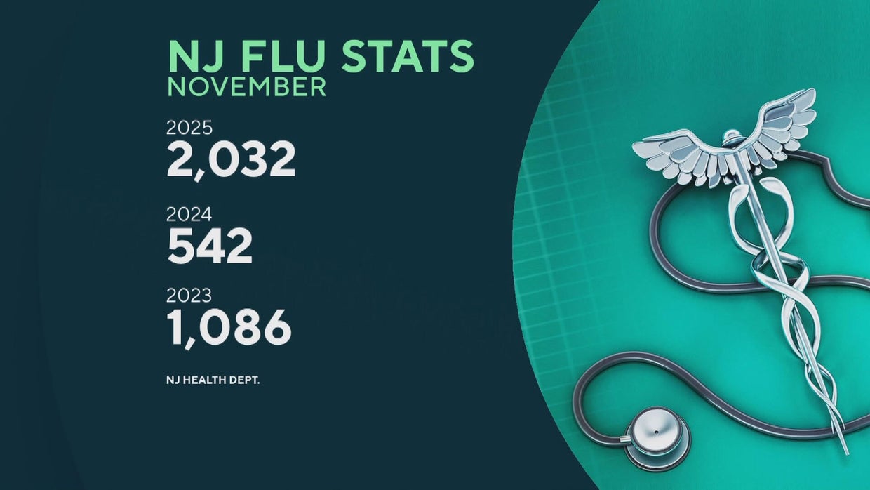 Flu, COVID cases surge as holiday shopping, gatherings fuel spread in ...