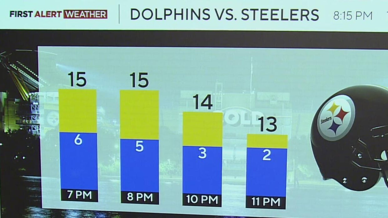Here's how cold it was for the Steelers-Dolphins game on "Monday Night ...
