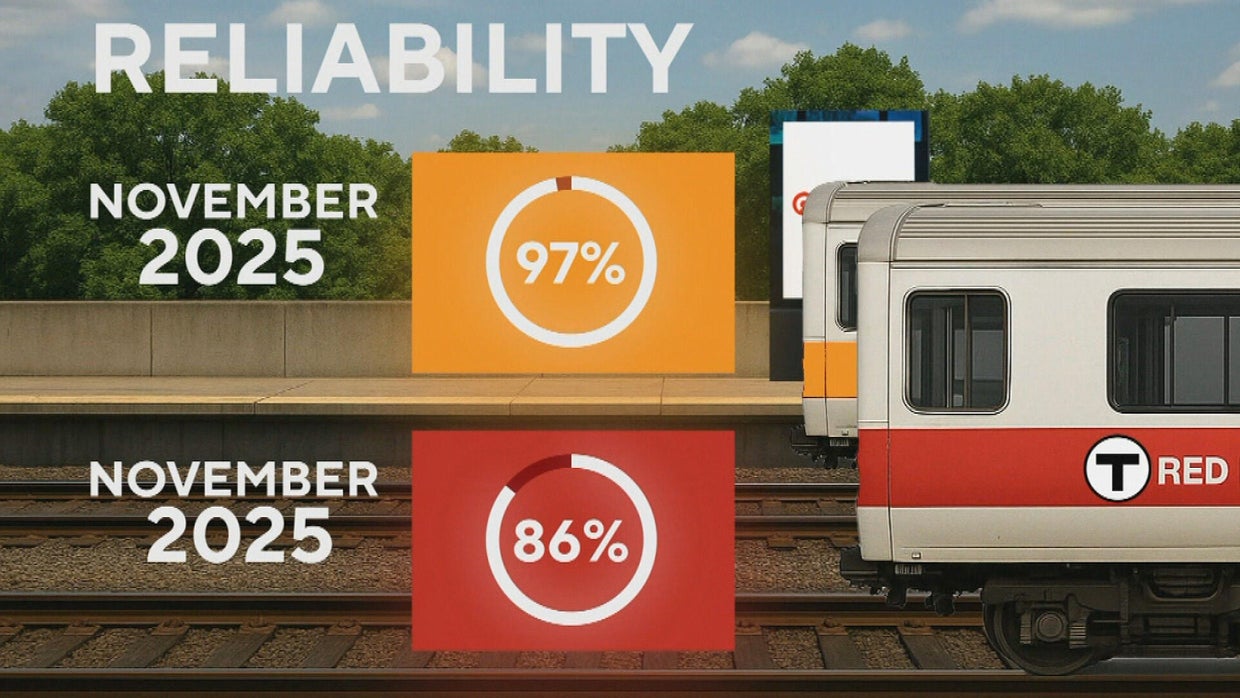 Did Phillip Eng fix the MBTA? Reliability and passenger satisfaction ...